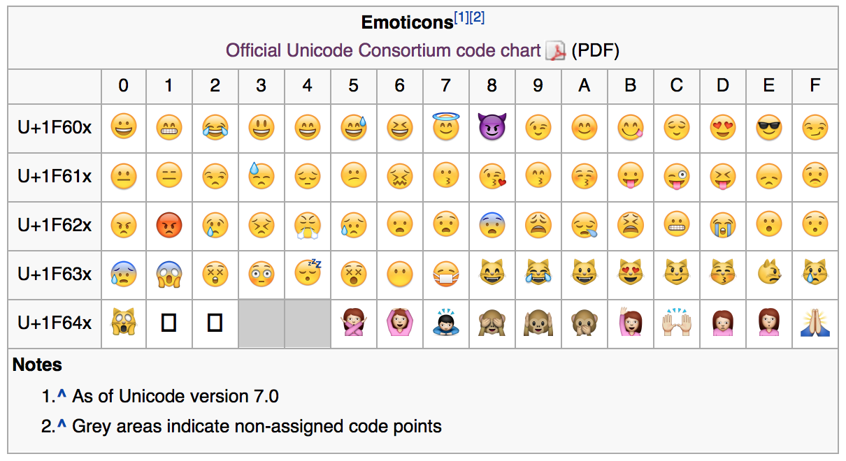 How To Add Emoji In Vs Code