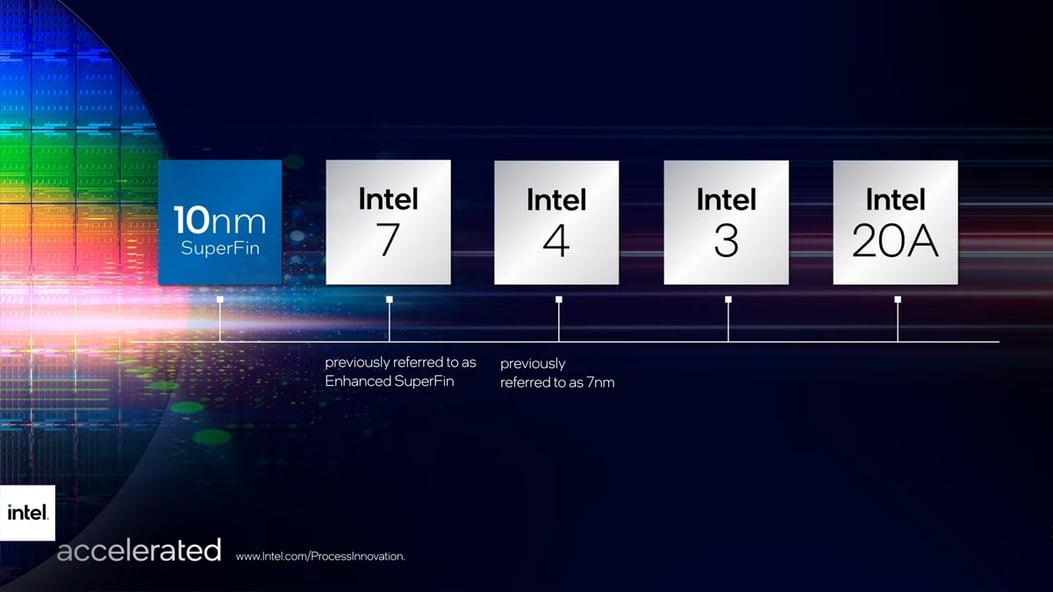 【Intel】Intel公布全新製程路線與技術 盼與高通亞馬遜合作 重回半導體界巔峰
