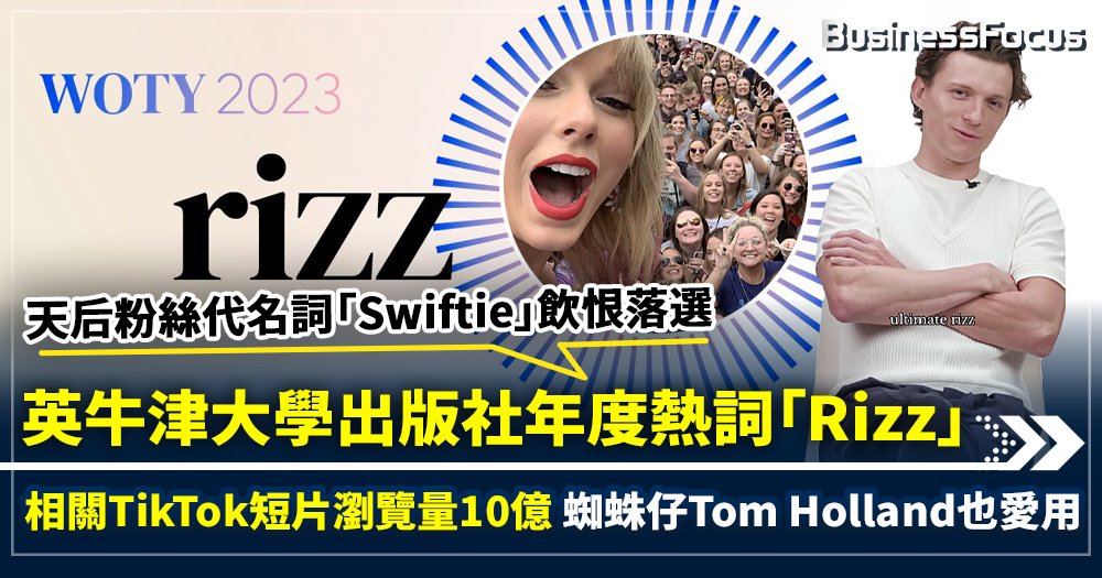英牛津大學出版社公布年度熱詞 「Rizz」奪冠 相關TikTok短片瀏覽量10億 蜘蛛仔Tom Holland也愛用 天后粉絲代名詞 ...