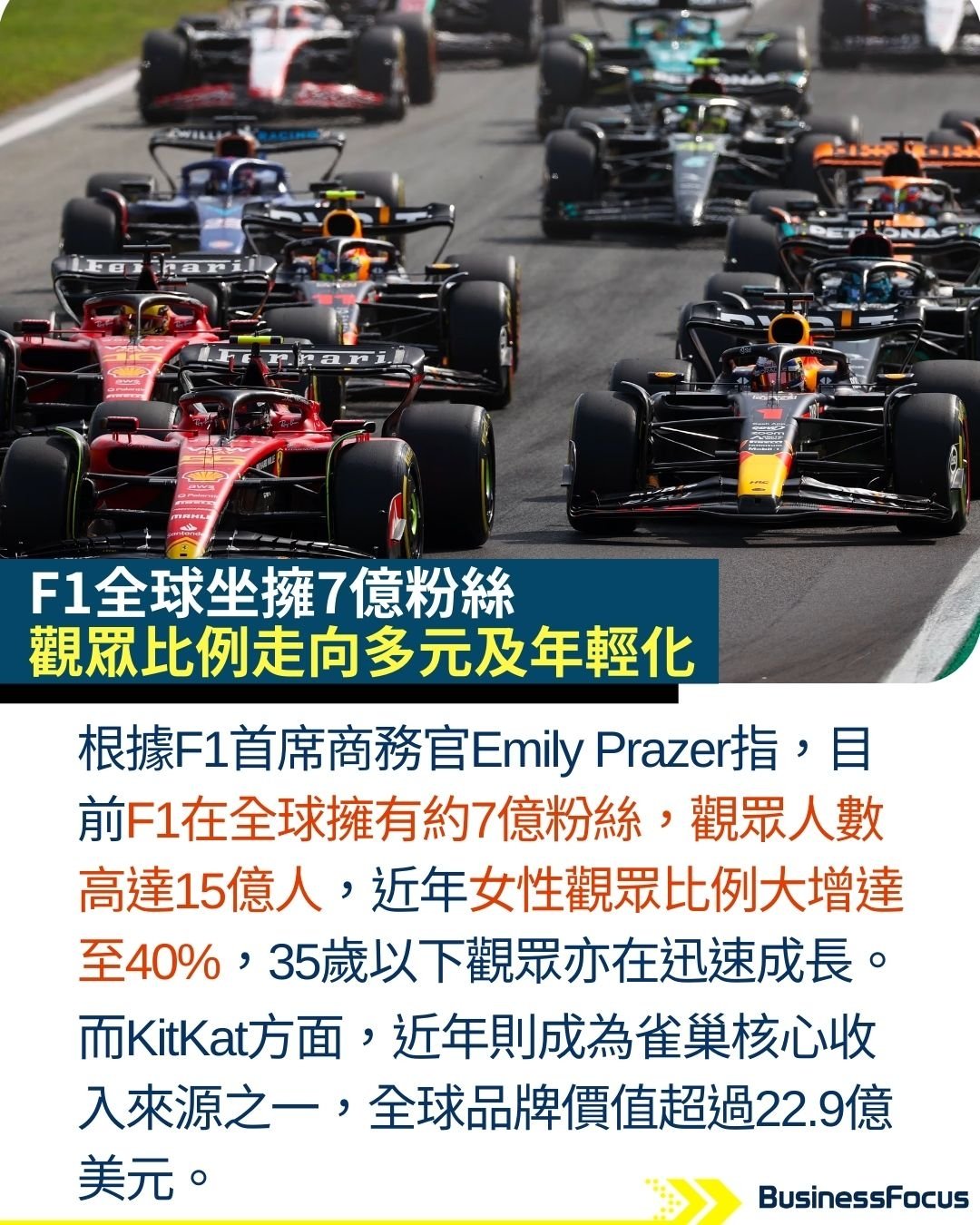 F1走入年輕市場 KitKat贊助成官方朱古力 速度與激情下留點休閒
